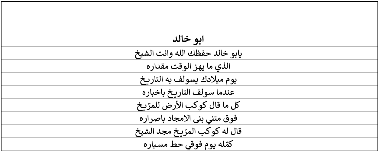 #UAEReads – Poetry Friday: Classical and Nabati Poetry from the ...
